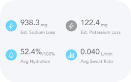 hDrop Hydration Wearable Monitor - Dehydration Sensor