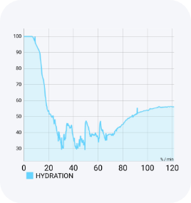 hDrop Hydration Wearable Monitor - Dehydration Sensor